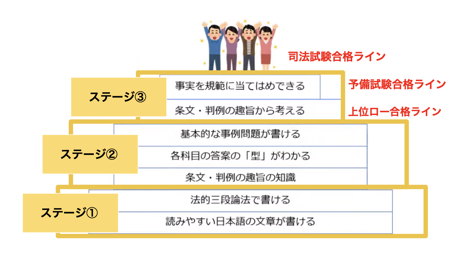 《割引期間は終了しました》予備論文は基礎ができればOK！？独学で答案が書けるようになる段階的答案訓練法！ - BEXA